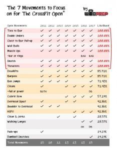 Cómo empezar en CROSSFIT desde cero - GUÍA COMPLETA